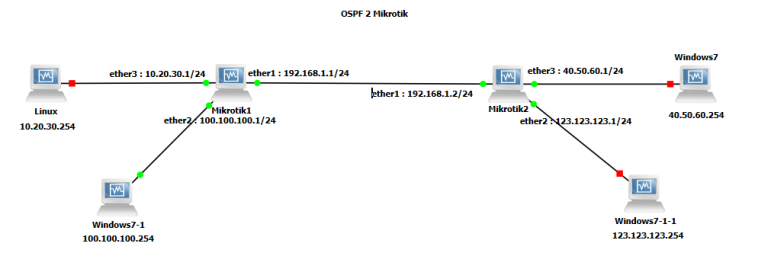 Routing Dinamis OSPF Sederhana 2 Mikrotik - Dokumentasi Robie